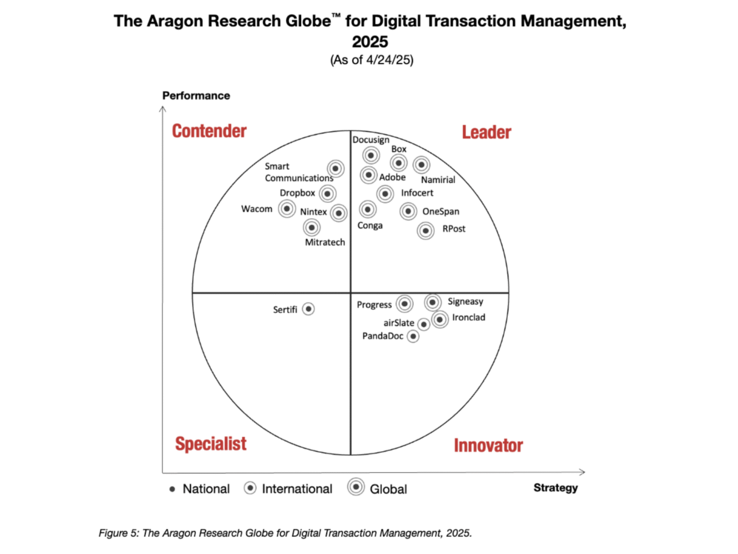 Aragon Research Globe™ classe Namirial en tant que Leader dans la ...